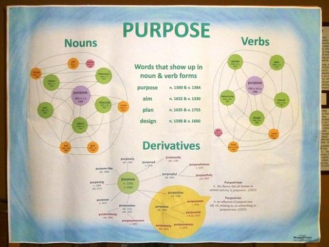 Creative English Grammar|Course Detail | Spring 2011 | Soar North Country