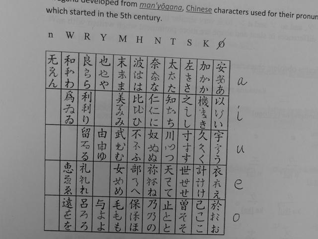 Japanese Language: The Meaning behind the Script|Course Detail | Spring ...